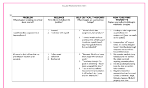4 Step-by-step Actions to kill Perfectionism at Work - Tickled Think